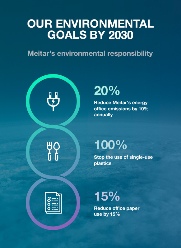 MEITAR’S ENVIRONMENTAL RESPONSIBILITY – MEITAR